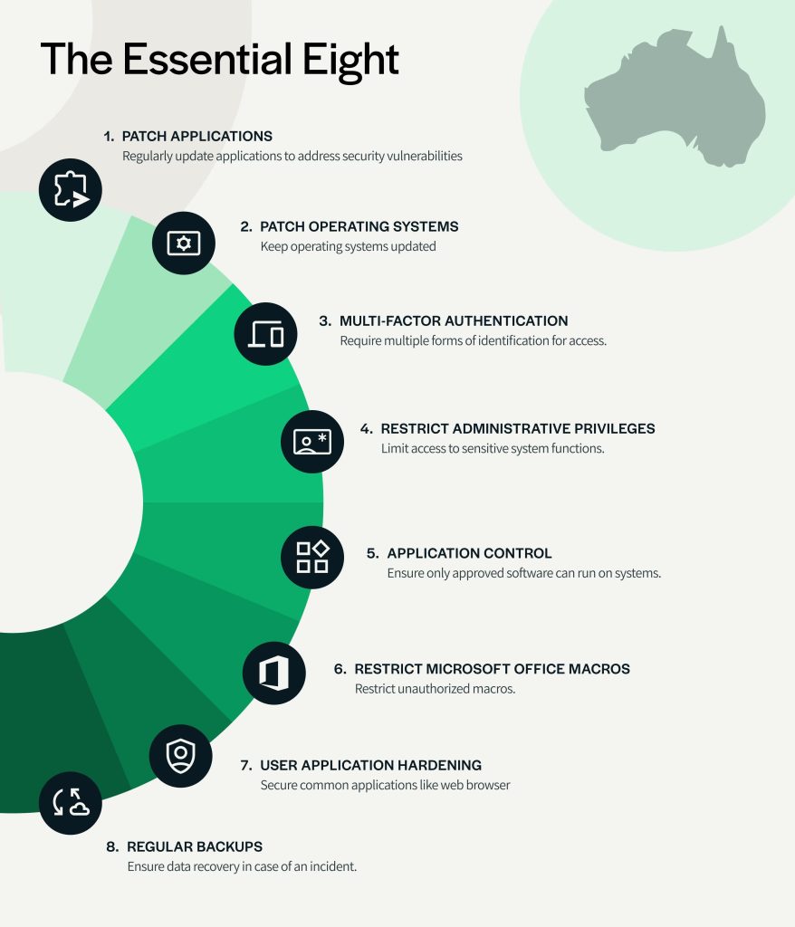 E8 Framework - CERTIFYI AI